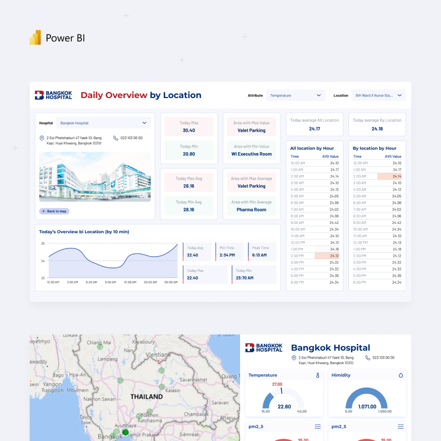 Designing dashboards for Power BI – Varvara Selezneva